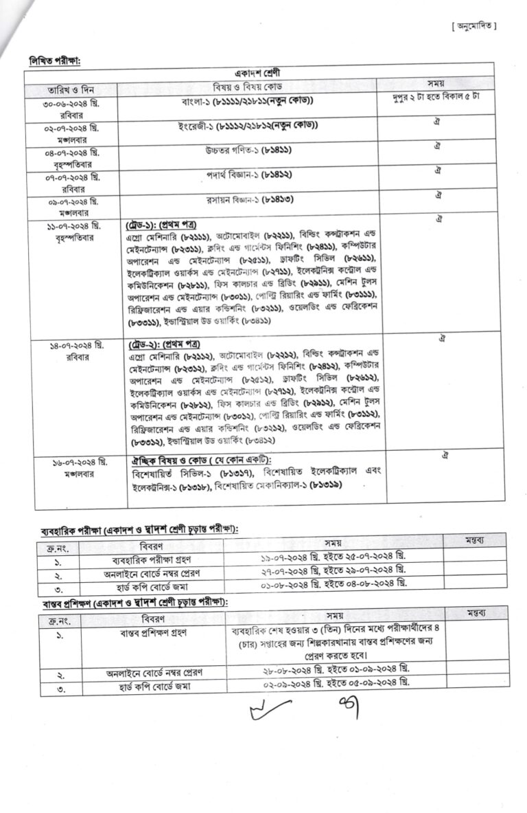 HSC Vocational Routine 2025 - Download PDF - ResultKoi