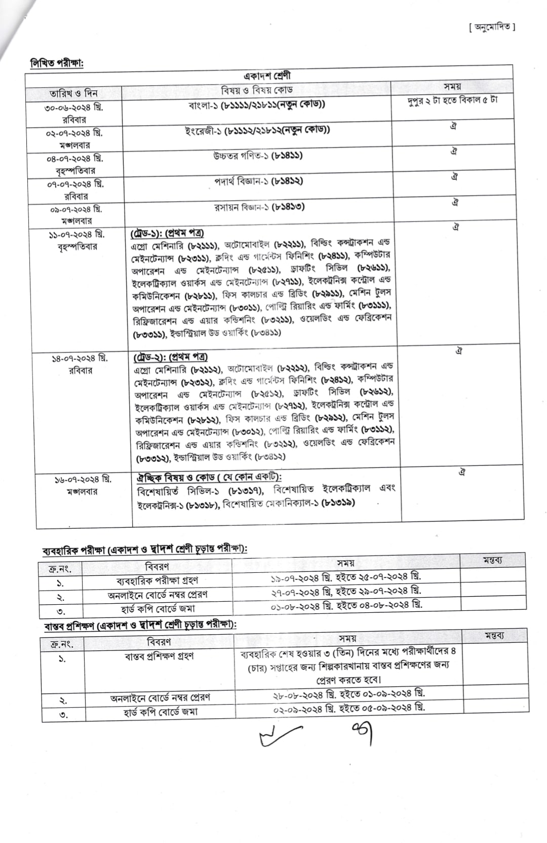 HSC Vocational Routine 2025 - Download PDF - ResultKoi