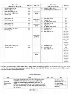 HSC Marks Distribution and Question Pattern 2025 For All Subjects